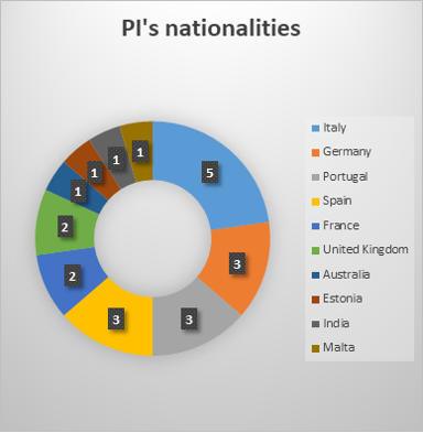 SEA-Call “REGIONAL” Preliminary Results – Eurofleets – An alliance of ...